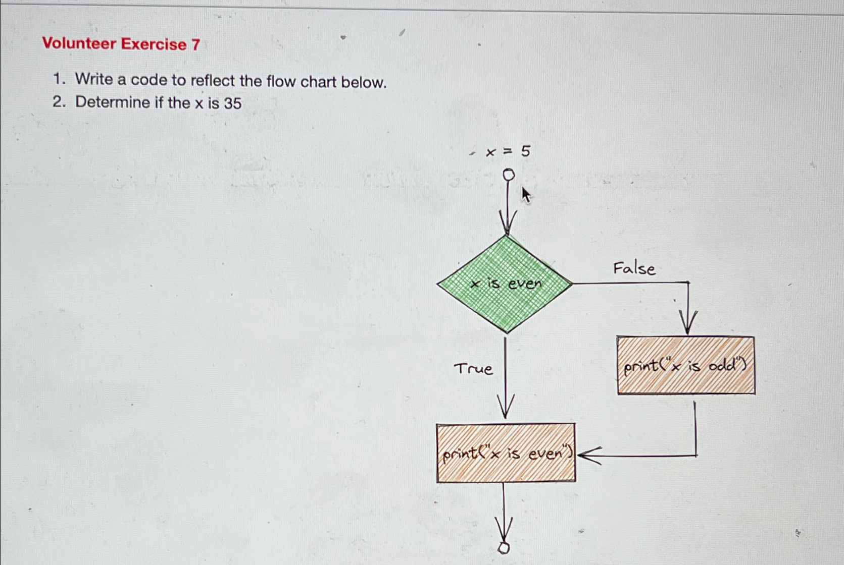 Volunteer Exercise 7Write a code to reflect the flow | Chegg.com
