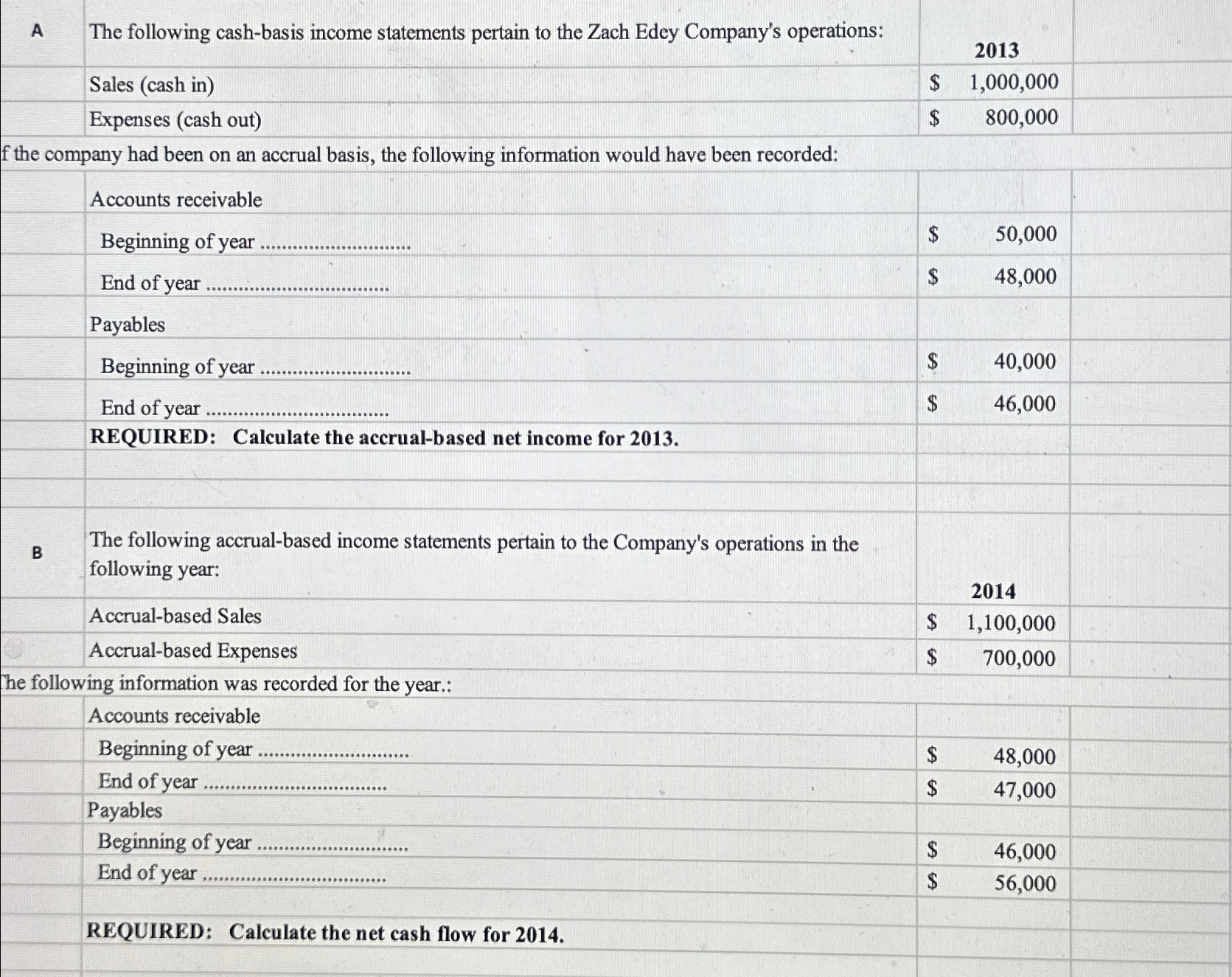 Solved A The following cash-basis income statements pertain | Chegg.com
