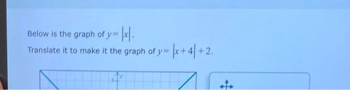 Solved Below is the graph of y=∣x∣. Translate it to make it | Chegg.com