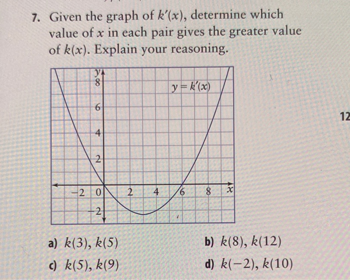 Solved 7. Given the graph of k'(x), determine which value of | Chegg.com