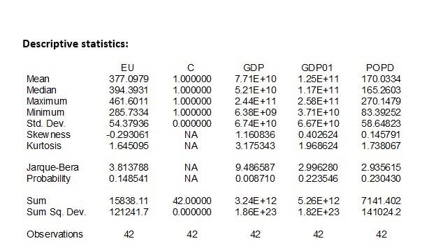 Dependent Variable: EU Method: Least Squares Date: | Chegg.com