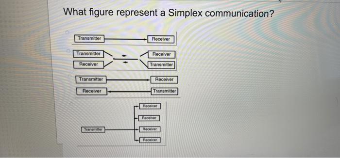 Solved What figure represent a Simplex communication? | Chegg.com