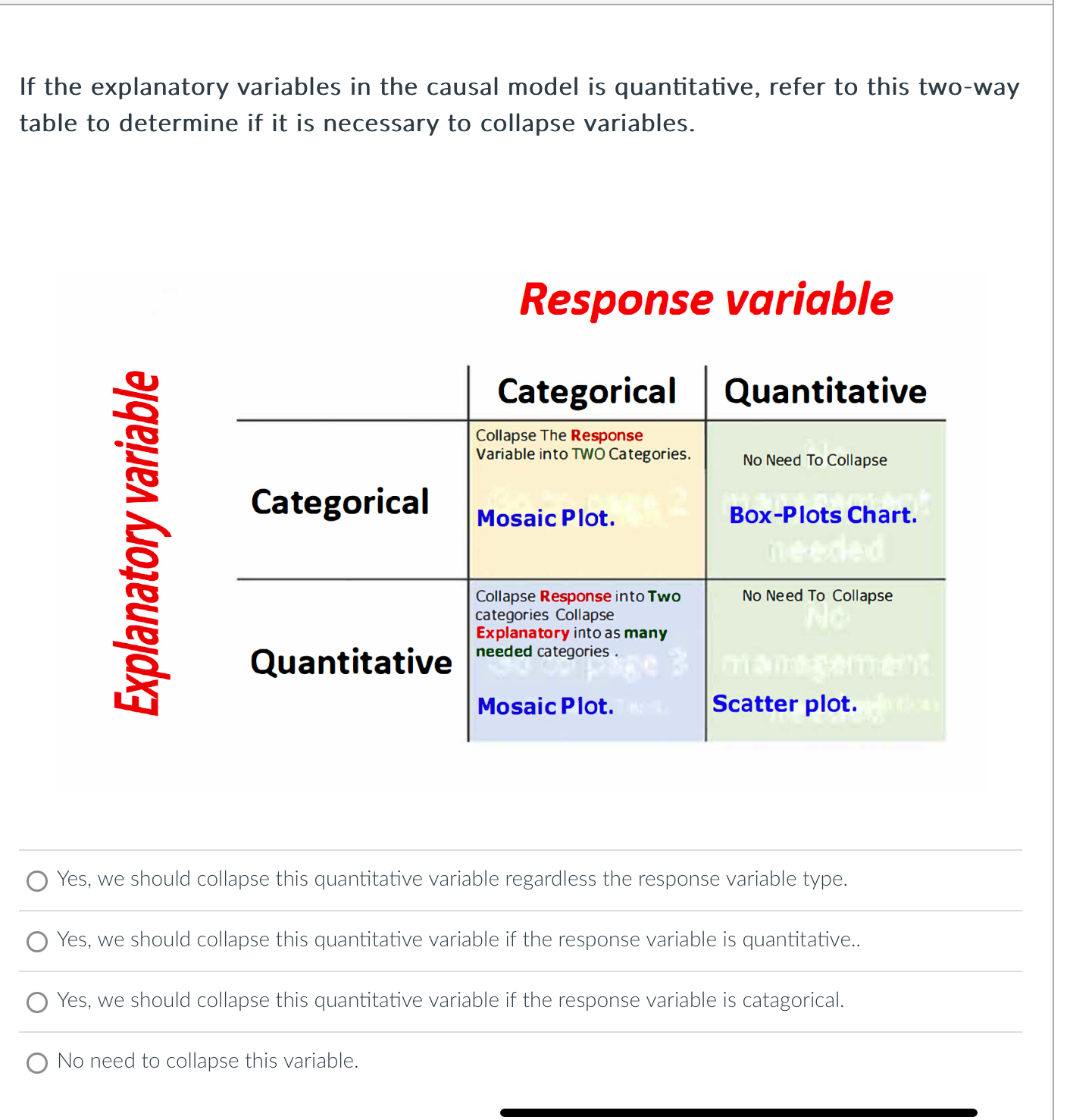 Solved If the explanatory variables in the causal model is | Chegg.com