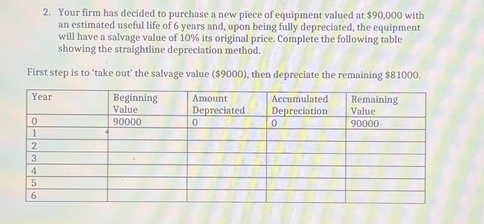 Solved Complete the table using the straight line | Chegg.com