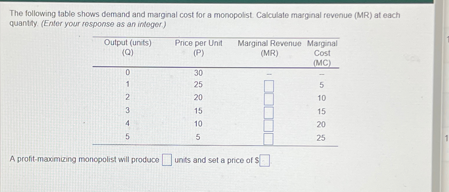 Solved The following table shows demand and marginal cost | Chegg.com