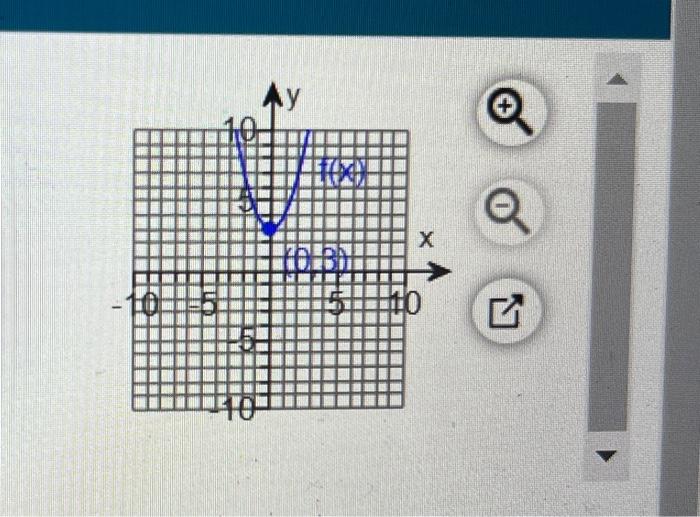Solved The graph to the right was created by vertically | Chegg.com