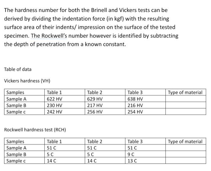 Solved The hardness number for both the Brinell and Vickers | Chegg.com