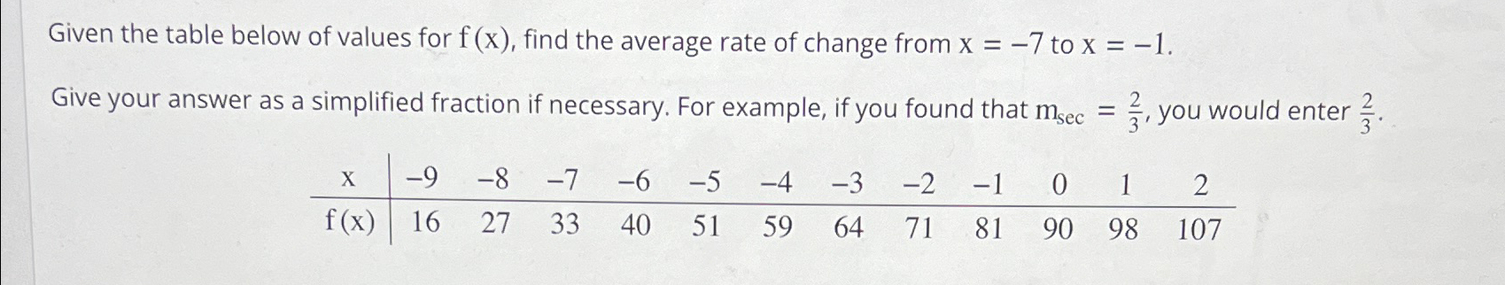 Solved Given the table below of values for f(x), ﻿find the | Chegg.com