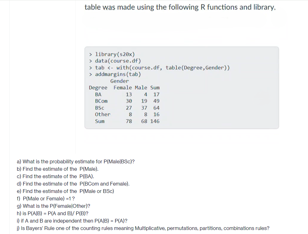 Solved table was made using the following R ﻿functions and | Chegg.com