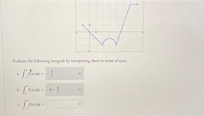 Solved Evaluate the following integrals by interpreting them | Chegg.com