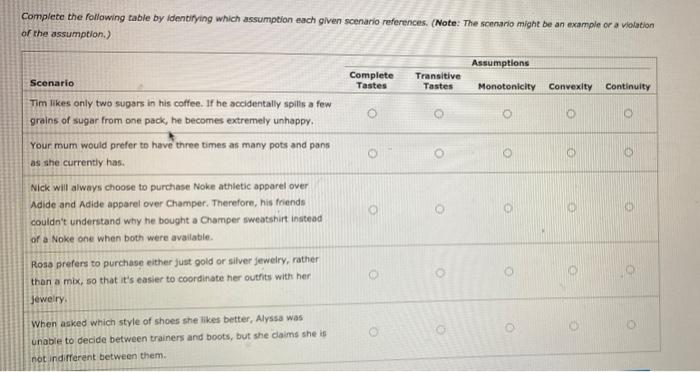 Solved Complete the following table by identifying which | Chegg.com