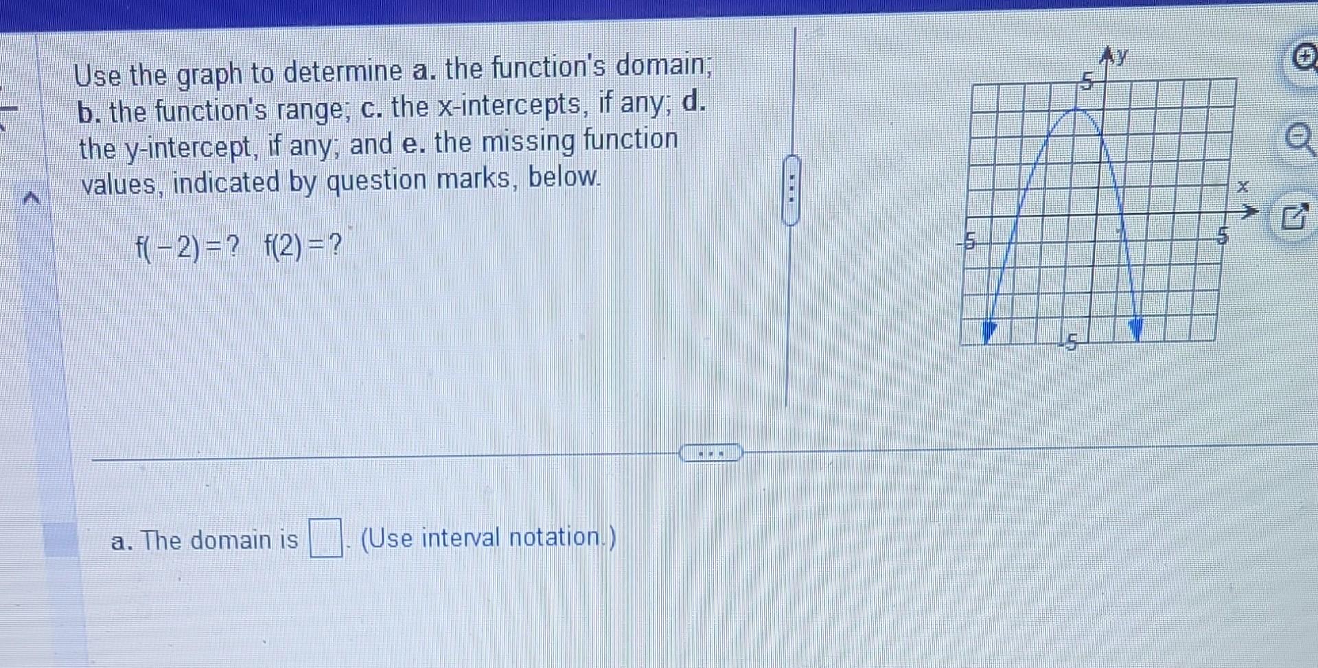 Solved Use the graph to determine a. the function's domain; | Chegg.com