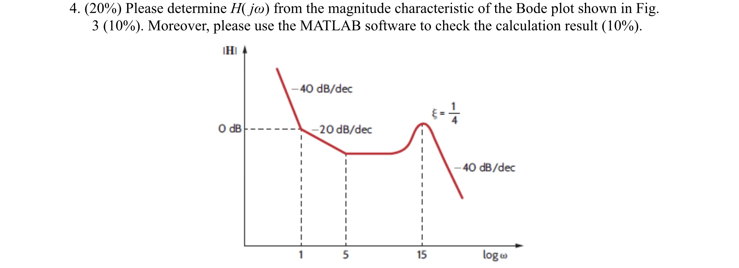 Solved (20%) ﻿Please determine H(jω) ﻿from the magnitude | Chegg.com