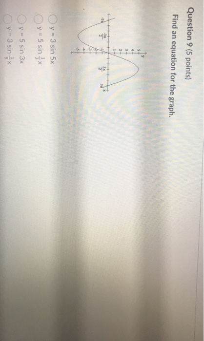 Solved Question 9 (5 points) Find an equation for the graph. | Chegg.com
