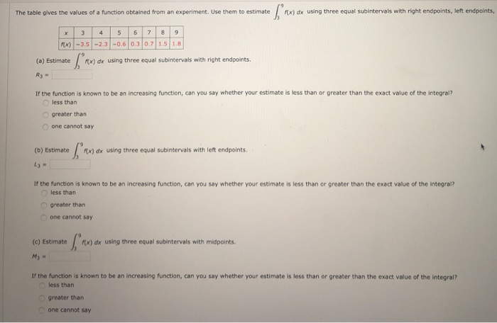 Solved The graph of g is shown. (Let a = 4.) 0 a (a) | Chegg.com