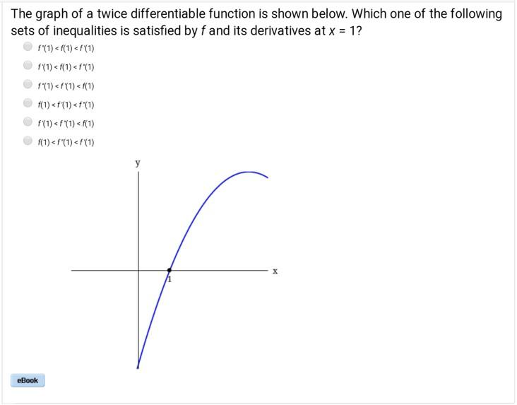 Solved The graph of a twice differentiable function is shown | Chegg.com