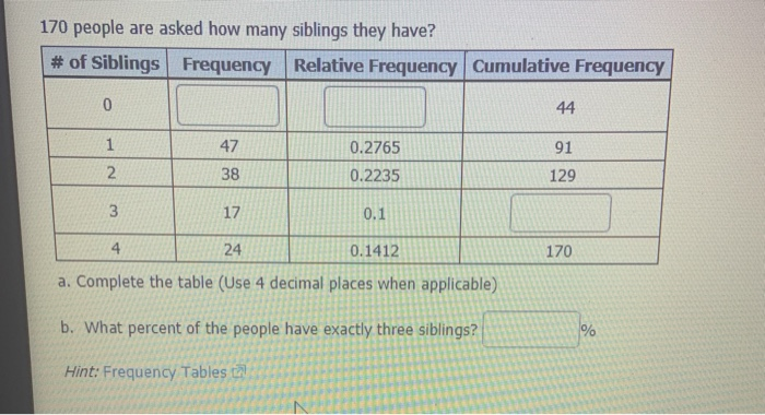 Solved 170 people are asked how many siblings they have? # | Chegg.com