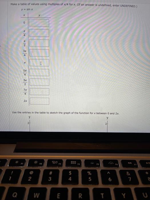 Solved Make a table of values using multiples of #/4 for x. | Chegg.com