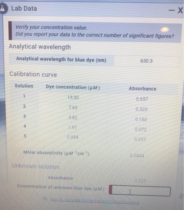 Solved A Lab Data - X Verify your concentration value. Did | Chegg.com