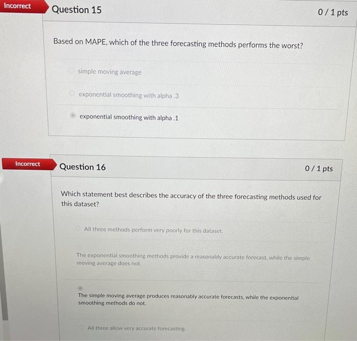 Solved Exponential Smoothing Forecasting Exercise This is a | Chegg.com