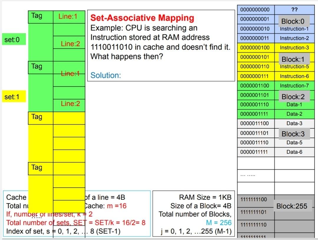 Solved ?? Tag Line: 1 0000000000 0000000001 0000000010 | Chegg.com