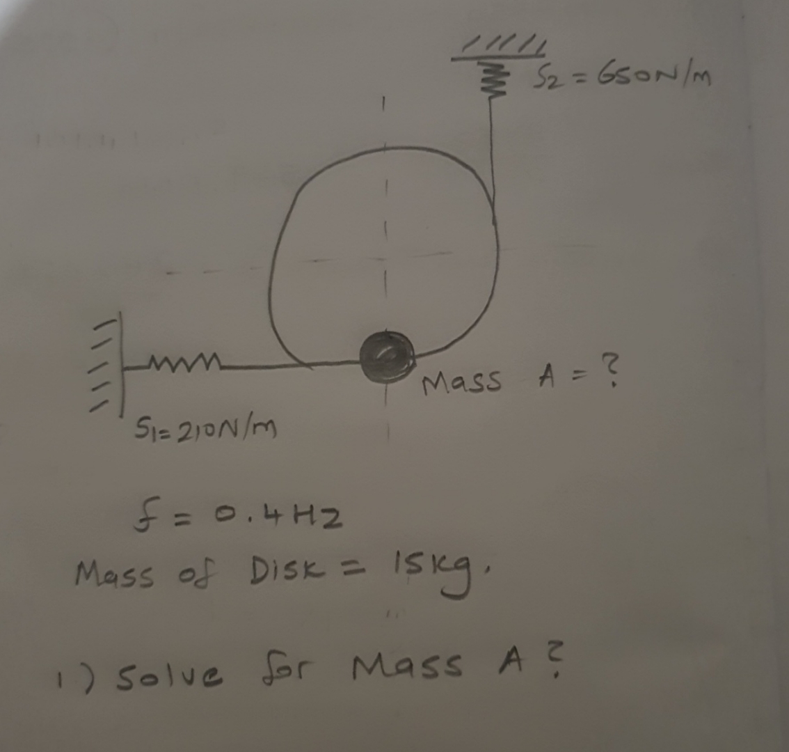 Solved f=0.4Hz ﻿Mass of ﻿Disk =15kg.Solve for Mass A?Free | Chegg.com