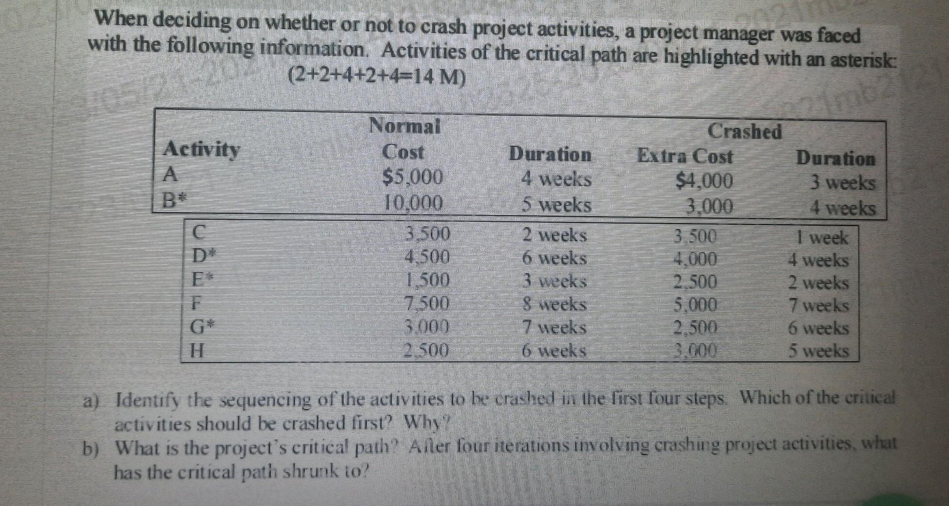 Solved When deciding on whether or not to crash project | Chegg.com