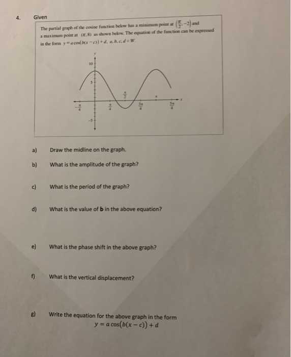 Solved Given The partial graph of the cosine function below | Chegg.com