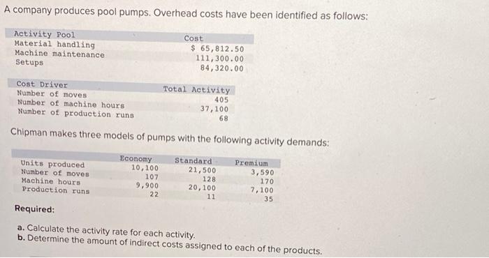 Solved A company produces pool pumps. Overhead costs have | Chegg.com