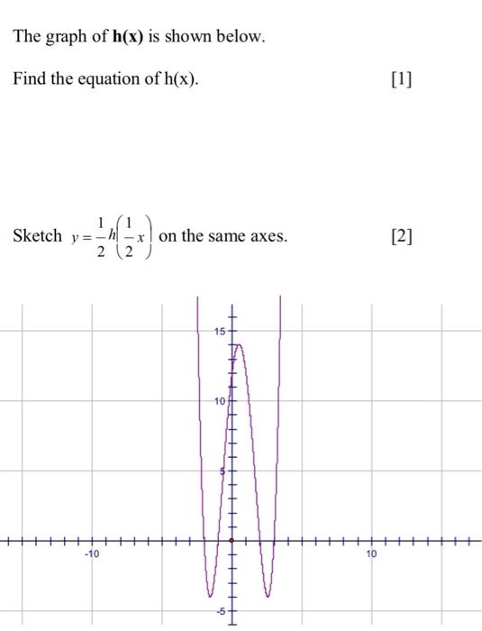 Solved The graph of h(x) is shown below. Find the equation | Chegg.com