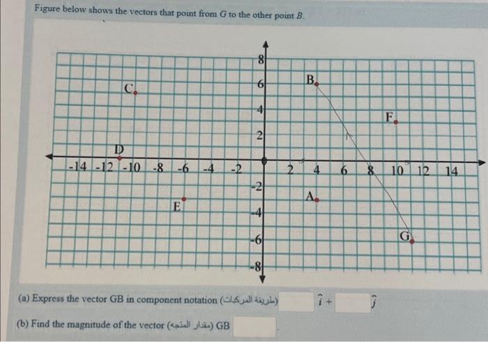 Solved Figure below shows the vectors that point from G to | Chegg.com