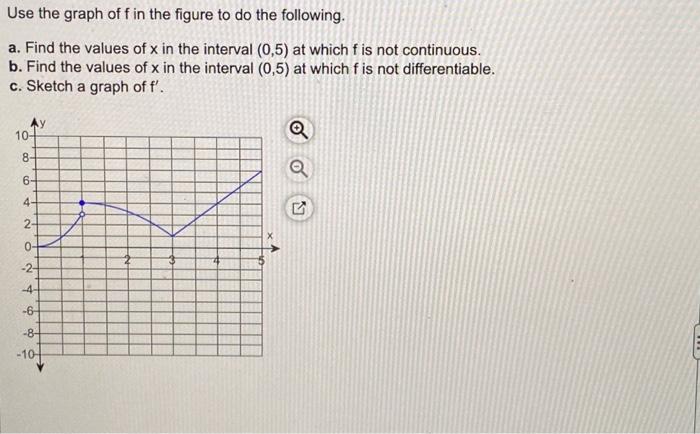 Solved Use the graph of f in the figure to do the following. | Chegg.com