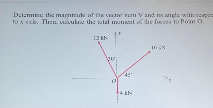 Solved Determine the magnitude of the vector sum V and its | Chegg.com
