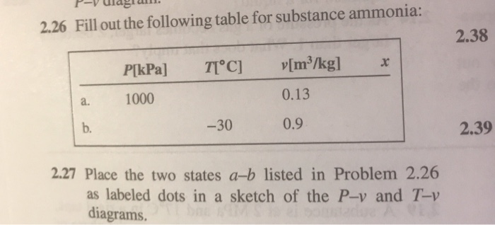 Solved 2.26 Fill out the following table for substance | Chegg.com