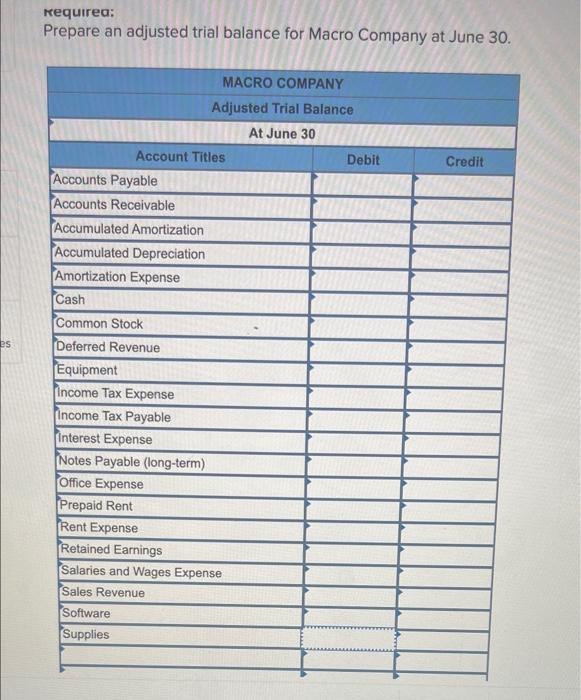 Solved Macro Company has the following adjusted accounts and | Chegg.com
