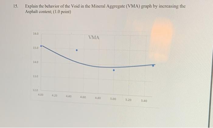 Solved 15. Explain the behavior of the Void in the Mineral | Chegg.com