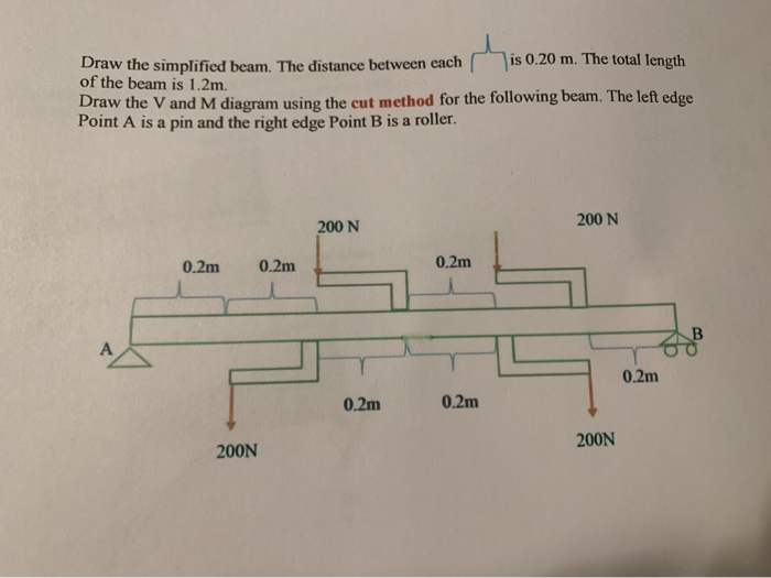 Solved Draw the simplified beam. The distance between each | Chegg.com