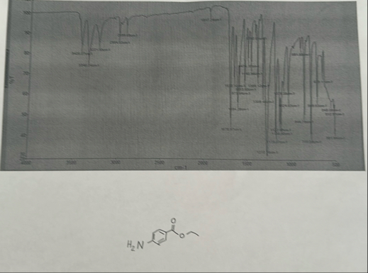 Solved Label peaks above 1500cm^-1 ﻿based on the following | Chegg.com