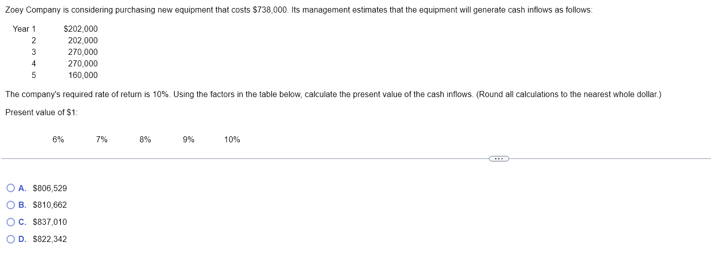 Solved Zoey Company is considering purchasing new equipment | Chegg.com