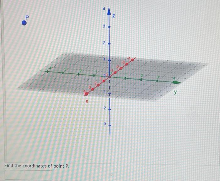 Solved Find the coordinates of point P. | Chegg.com
