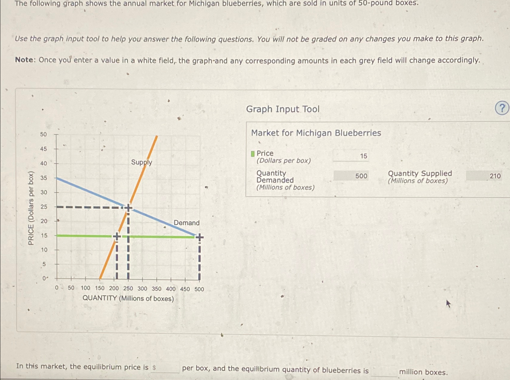 Solved The following graph shows the annual market for | Chegg.com