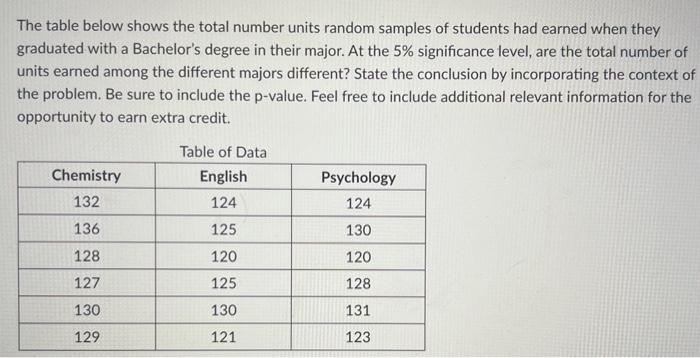 Solved The table below shows the total number units random | Chegg.com