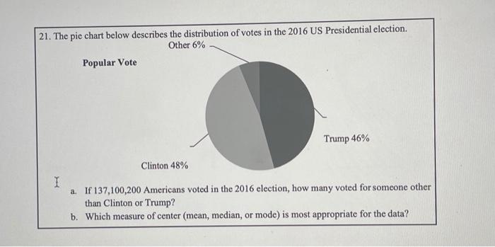 Solved 21. The pie chart below describes the distribution of | Chegg.com