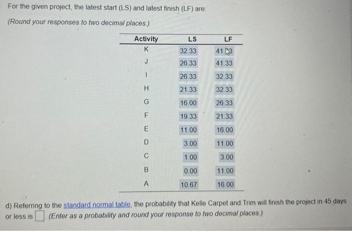 Solved The total project completion time is 41.33′ days. | Chegg.com
