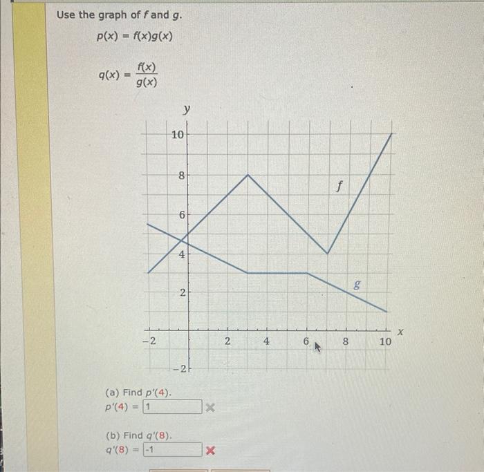 Solved Use the graph of f and g. p(x)=f(x)g(x)q(x)=g(x)f(x) | Chegg.com