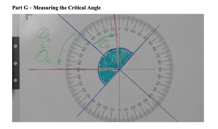 Solved G. MEASURING THE CRITICAL ANGLE. 1. Still using one | Chegg.com