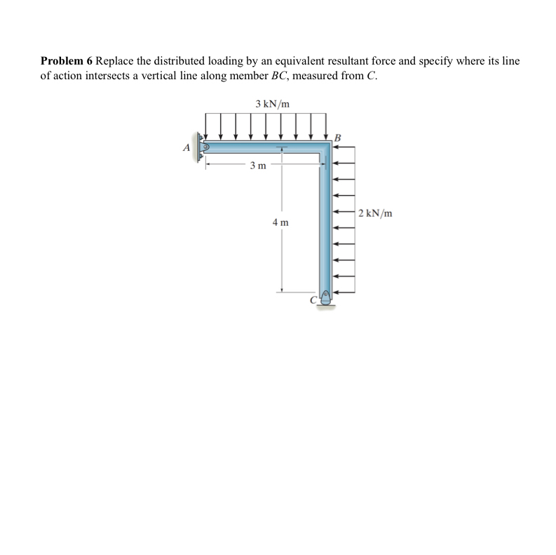Solved Problem 6 ﻿Replace the distributed loading by an | Chegg.com