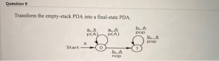 Solved Question 9 Transform The Empty Stack Pda Into A