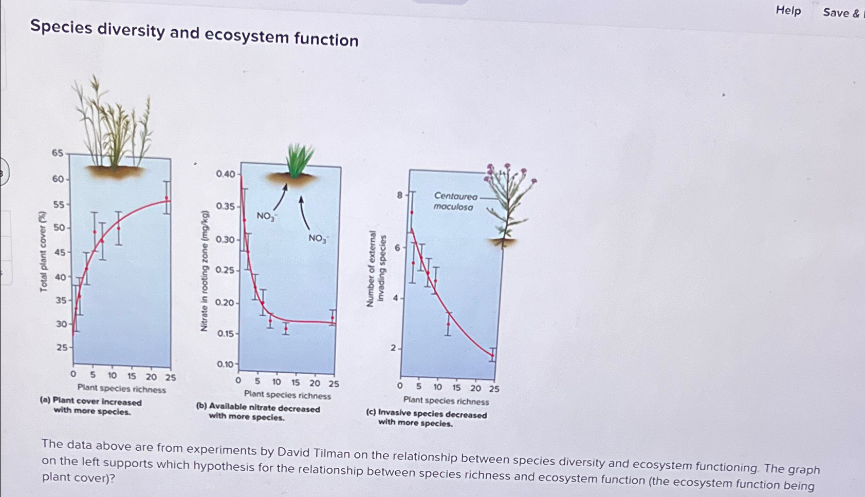 Solved Species diversity and ecosystem function(a) ﻿Plant | Chegg.com