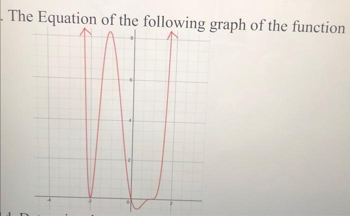 Solved The Equation of the following graph of the function 1 | Chegg.com